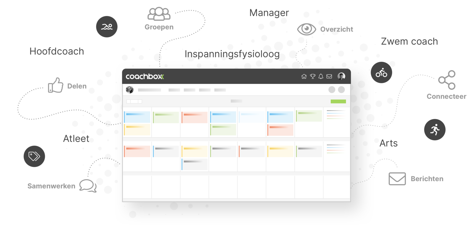 Multifunctioneel coaching platform voor atleten, coaches, teams en clubs - Coachbox